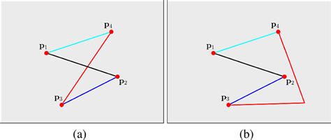 An Example For Building The Initial Contour As A Polygon The Landmark