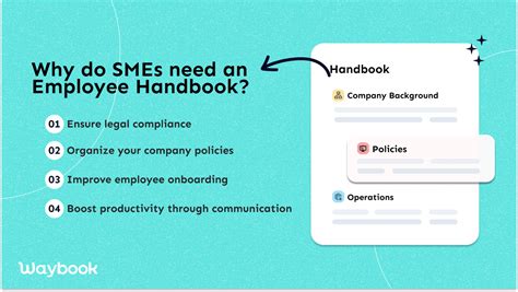 How To Create An Employee Handbook For SMEs And Growing Businesses Waybook Blog How To Create An Employee Handbook For SMEs And Growing Businesses Waybook Blog