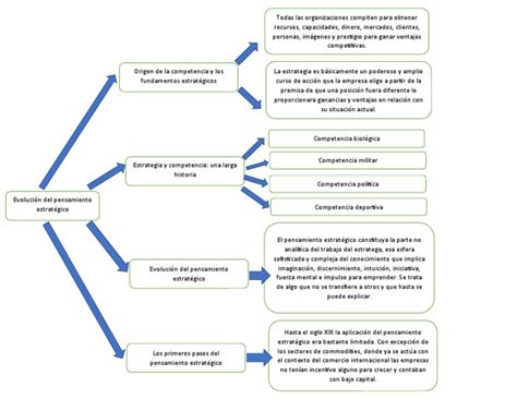 Mapa Conceptual Capitulo 1 Pdf Economias Business