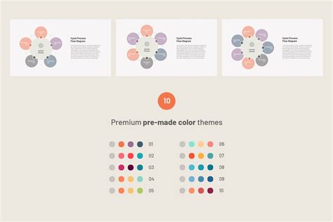 Cycle Process Flow Diagram Powerpoint Templates Etsy