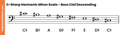C Sharp Minor Scale Natural Harmonic And Melodic C Sharp Minor Scale Natural Harmonic And Melodic