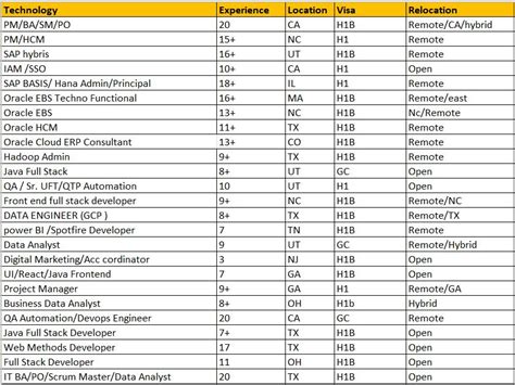 Venkatesh Mamidi On Linkedin Oracleplsqldeveloper Plsqldeveloper Java Javafullstackdeveloper