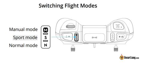 Learn How To Setup And Fly Dji Avata 2 Drone Tricks To Improve Flight Efficiency And Picture