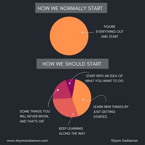 Dr Sandeep Shetty On Linkedin Careerdevelopment