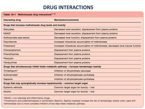 Methotrexate A Comprehensive Drug Review In Dermatology Pptx