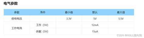 Jy901b智能9轴加速度计陀螺仪角度传感器 Csdn博客 Jy901b智能9轴加速度计陀螺仪角度传感器 Csdn博客