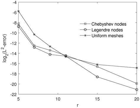Fractal Fract Special Issue Fractional Differential Equations Computation And Modelling