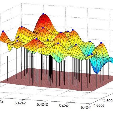 Local Maxima And Minima For Height Value Download Scientific Diagram