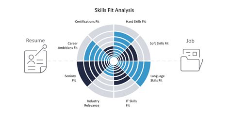 skills based matching with ai opportunities and pitfalls textkernel