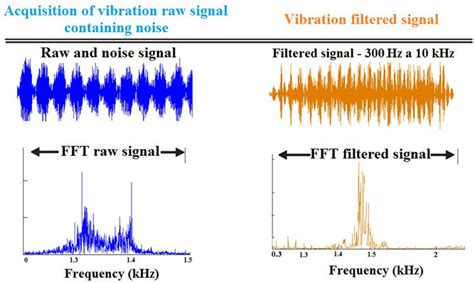 vibration signal processing