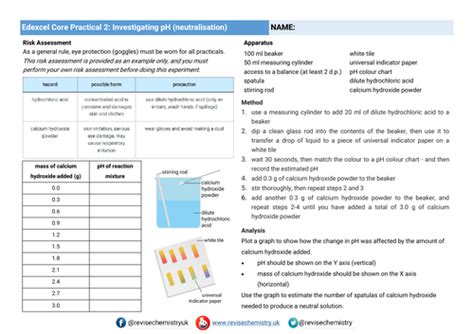 Edexcel Chemistry Investigating Ph Neutralisation Core Practical 2