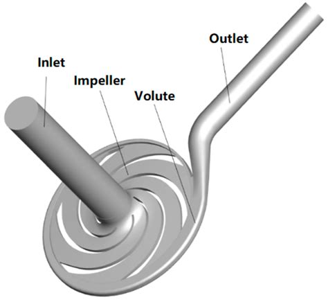 Influence Of Blade Trailing Edge Filing On The Transient Characteristics Of The Centrifugal Pump