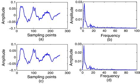 Symmetry Free Full Text A Sparse Signal Reconstruction Method Based