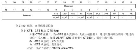 STM USART串口通信 Jimmy Nie 博客园