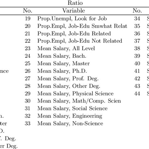 Variable Numbers And Labels For The Total Ratio And Median Estimators Download Table