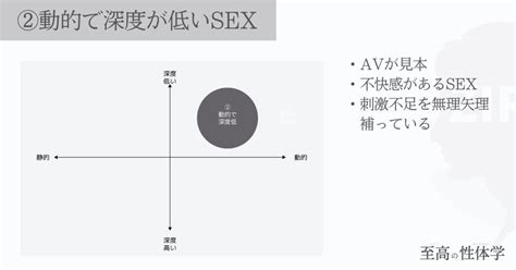 SEXを真剣に学びたい男性へ 至高の性体学