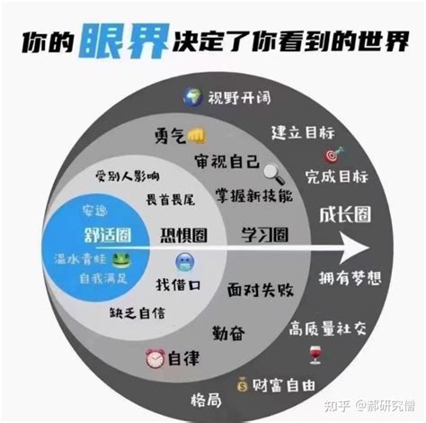 自律即自由 你的压力来源于你无法自律 知乎
