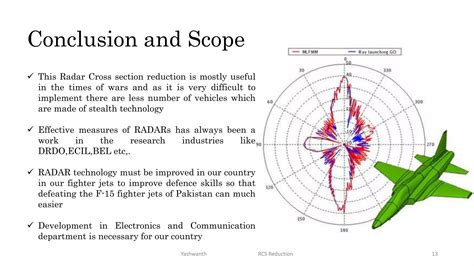 Radar Cross Section Reduction Pptx