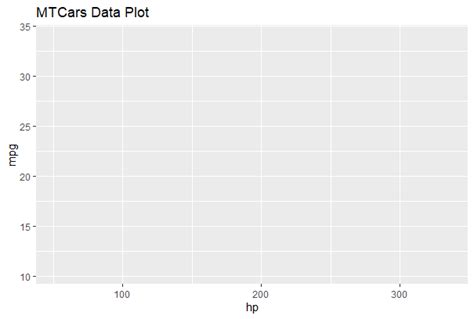 showing data values on stacked bar chart in ggplot2 in r geeksforgeeks