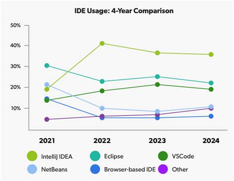 Vscode Cheat Sheet Jrebel By Perforce