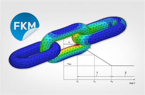Online Seminar Fkm Guideline Strength Verification Of Components