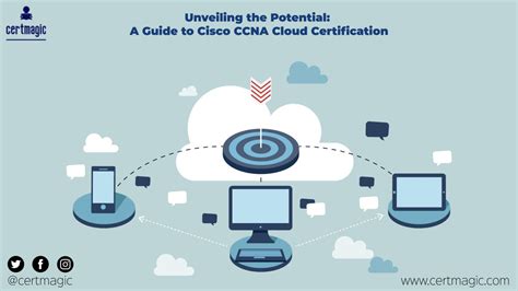 Unveiling The Potential A Guide To Cisco Ccna Cloud Certification