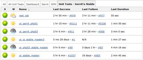 Tuleap Continuous Integration Infrastructure • Tuleap Blog