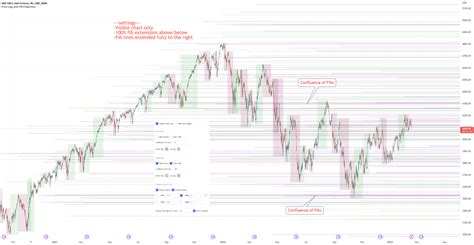 Price Legs Fib Projections Fibonacci Confluence Indicator By Twingall TradingView