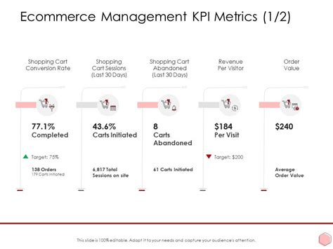 Digitalization Corporate Initiative Ecommerce Management Kpi Metrics Average Ppt Styles Slide