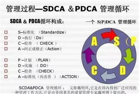【经验】流程固化、僵化、优化的三个过程 知乎