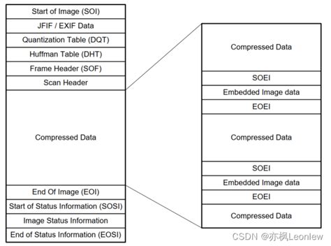 Mipi Csi 2笔记（21） Jpeg8数据格式mipi Csi2 笔记 21 Csdn博客