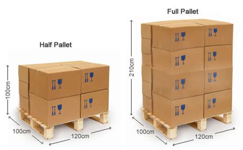 Speedshift Pallet Delivery Calculator For Pallet Quotes