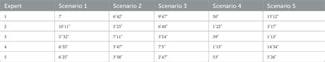 Table 1 From Hierarchical Clustering Based Framework For A Posteriori