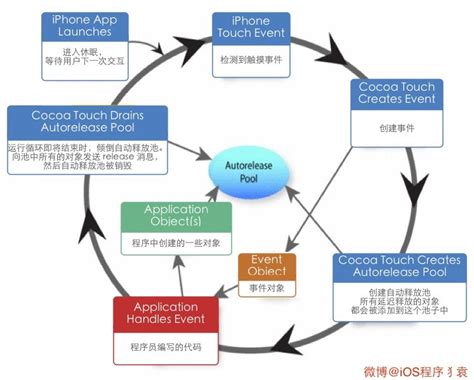 iOSInterviewQuestions 招聘一个靠谱的iOS面试题参考答案 招聘一个靠谱的iOS面试题参考答案下 md at master ChenYilong