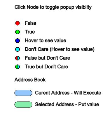 Mips Datapath Simulator