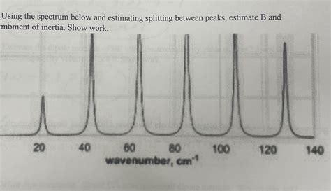 Solved Using The Spectrum Below And Estimating Splitting