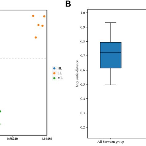 Heatmap And Hierarchical Clustering Of The Relative Abundances Of The