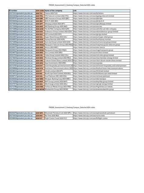 Fin500 Assessment 2 Geelong Class Selected Asx Codes S124 V1 Pdf