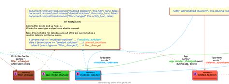 Github Abulkatodomvc Oo Todomvc Implemented In A Classic Object