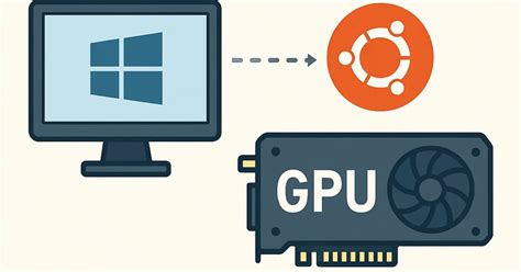Easy Gpu Acceleration On Windows With Wsl2 Complete Guide Cpu Vs Gpu Test