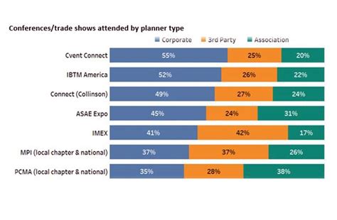 News Where Do The Meeting Planners Go To Meet