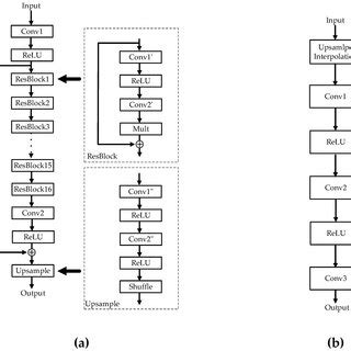 The Architecture Of The Deep Residual CNN And Layer CNN A Deep Download Scientific Diagram
