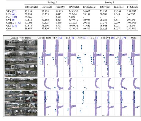 figure 10 from a cross scale hierarchical transformer with correspondence augmented attention