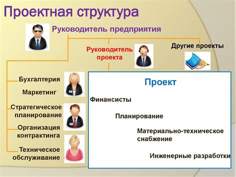 Организационная структура проекта презентация онлайн