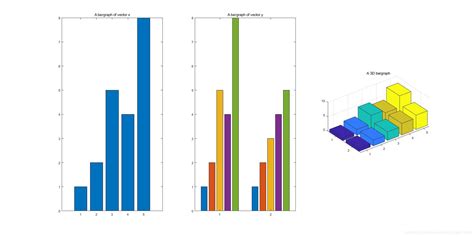 Matlab绘图函数与示例 1买成衣的女程序员的博客 Csdn博客 Matlab绘图函数与示例 1买成衣的女程序员的博客 Csdn博客