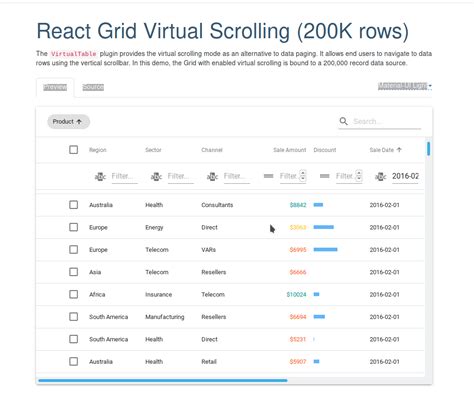 Rows Are Not Rendered When Scrolled Fast · Issue 1253 · Devexpressdevextreme Reactive · Github