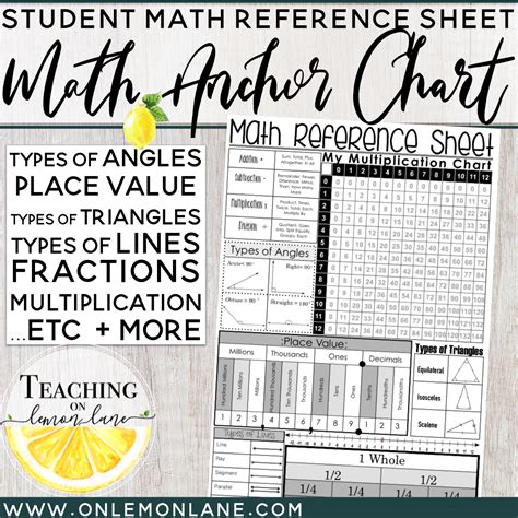 Math Reference Sheet 6 8