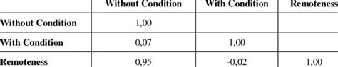 Coefficients Of Correlation Between The Rmse Of The Bench Marks And Download Scientific Diagram
