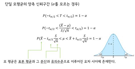 R로 하는 머신러닝을 위한 통계학 기초 강의 코코 인프런