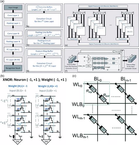 A Overall Structure Of The Mb‐cnn Accelerator Reproduced With Download Scientific Diagram